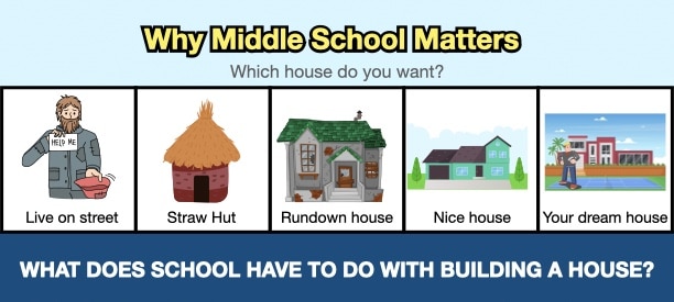 Unlock Reasons Why School Matters More Than You Think